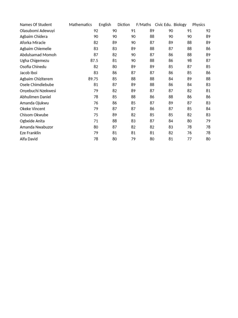Cizzy Results For DP Project | PDF