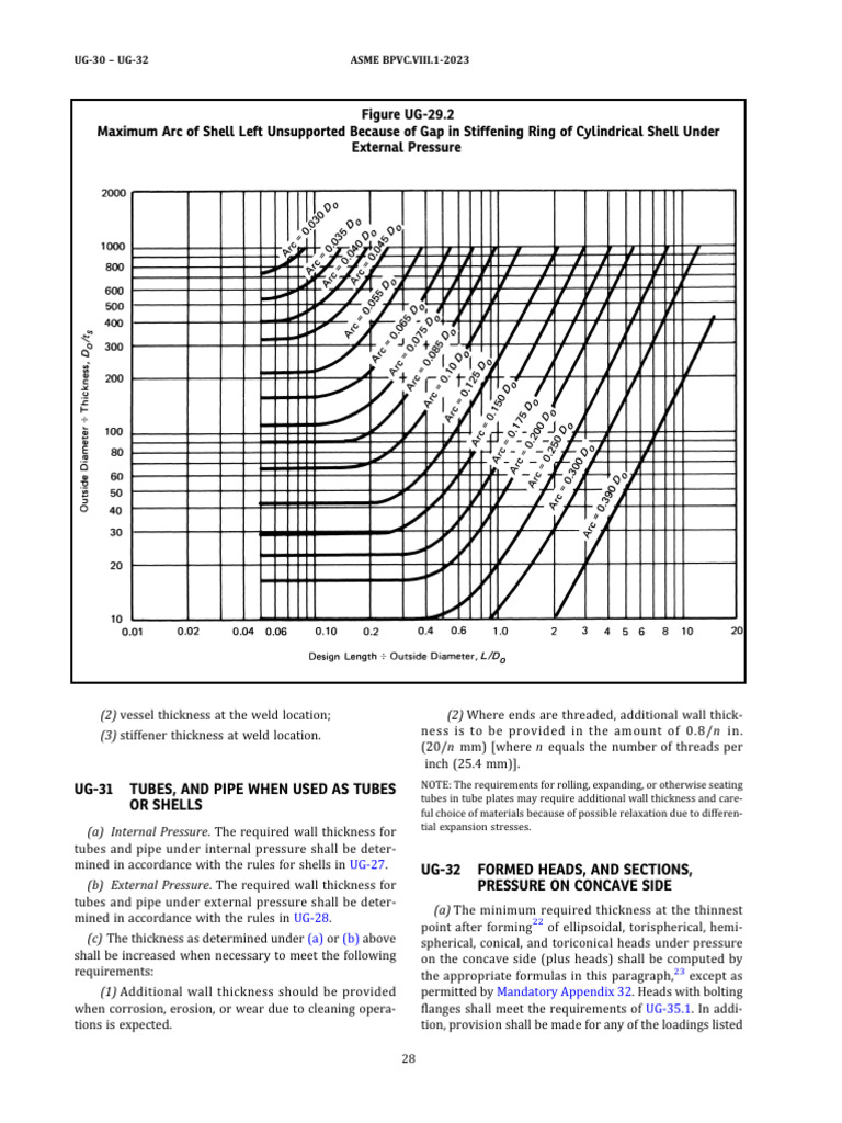 Asme BPVC Viii-1 Ug-32 | PDF | Pipe (Fluid Conveyance) | Applied And ...