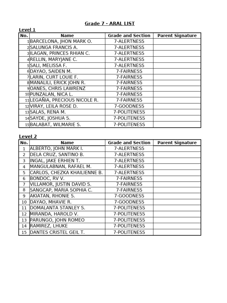 Aral List - Final | PDF