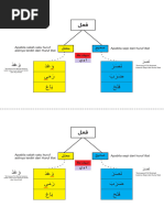 Iqra Yyy Sapde 1 | PDF