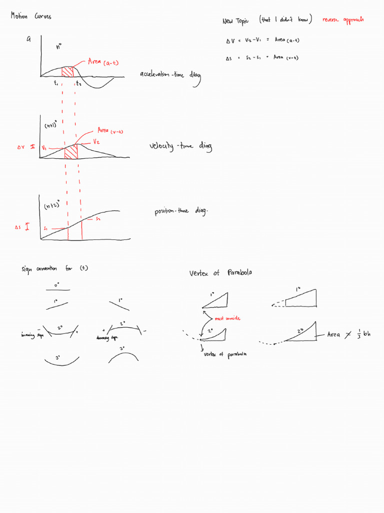 5 Motion Curves - 220824 - 082249 | PDF