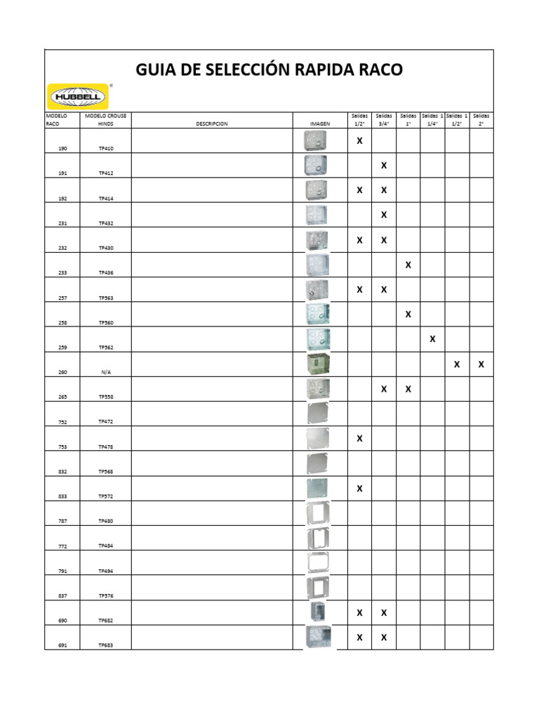 Guia de Selleccion Rapida Raco | PDF