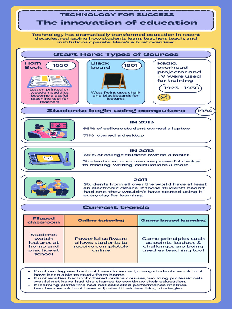 The Innovation of Education | PDF | Educational Technology | Computing