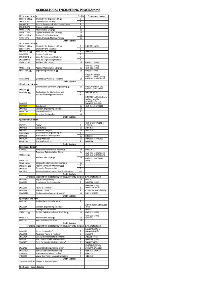 APPENDIX A - (Prereq Coreq Requirements Per Discipline - Jan 2024 ...
