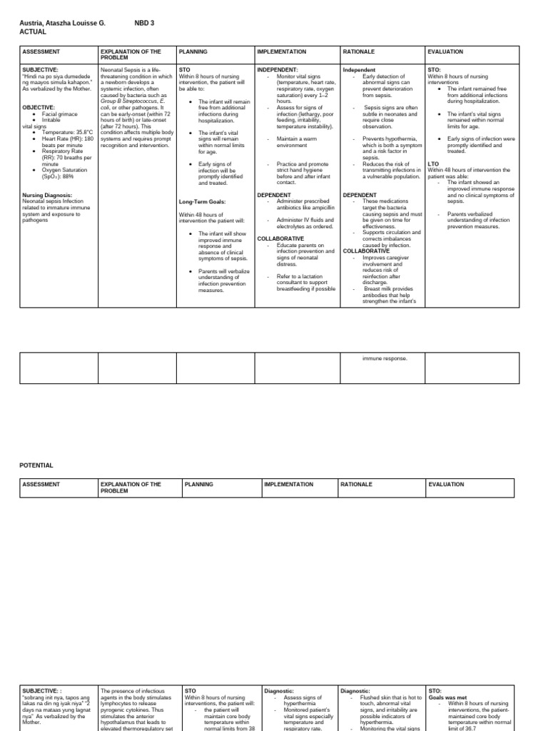 NCP Pedia | PDF | Sepsis | Infection