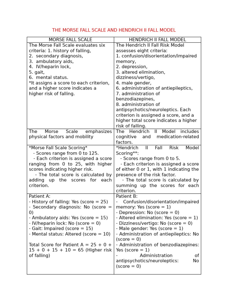 Fall Risk Assessment: Morse & Hendrich Models | PDF | Diseases And ...