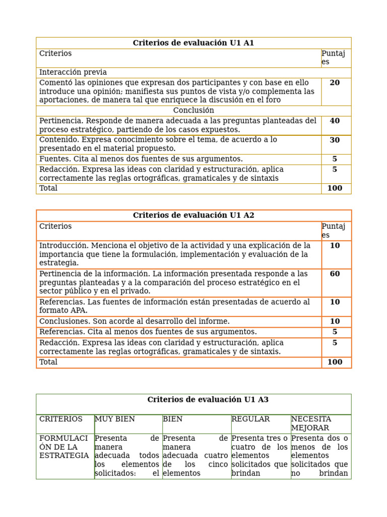 Criterios de Evaluaci N Unidad 1 | PDF | Comunicación humana