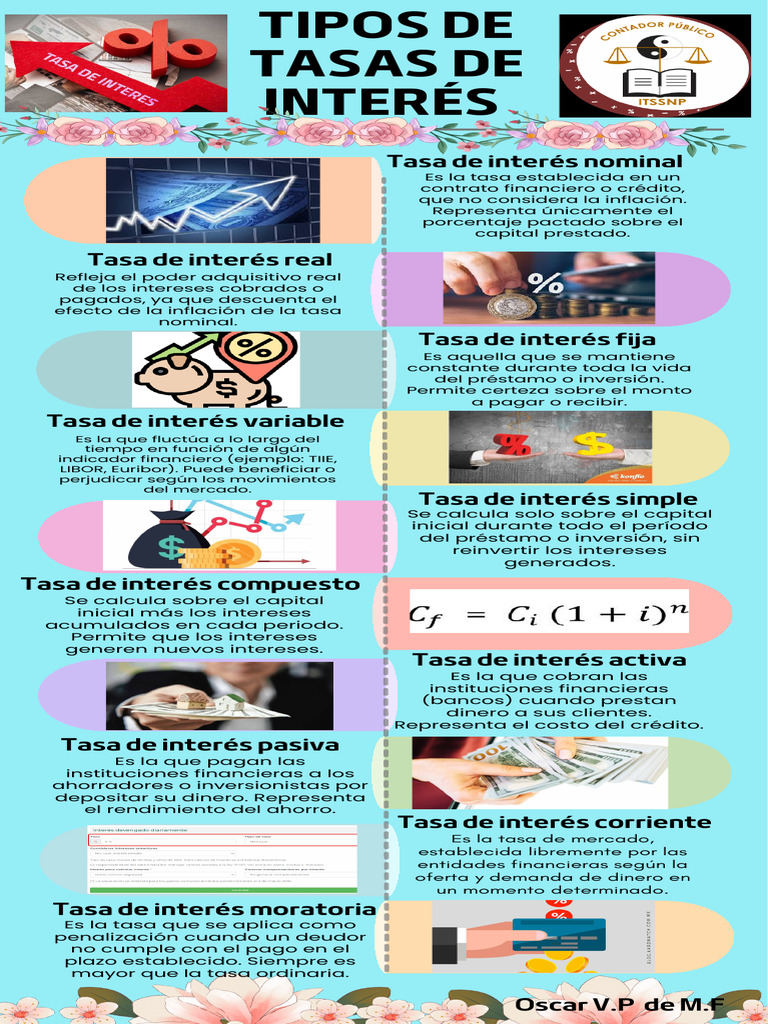 Tipos de tasas de interés explicadas | PDF | Interés | Tasas de interés