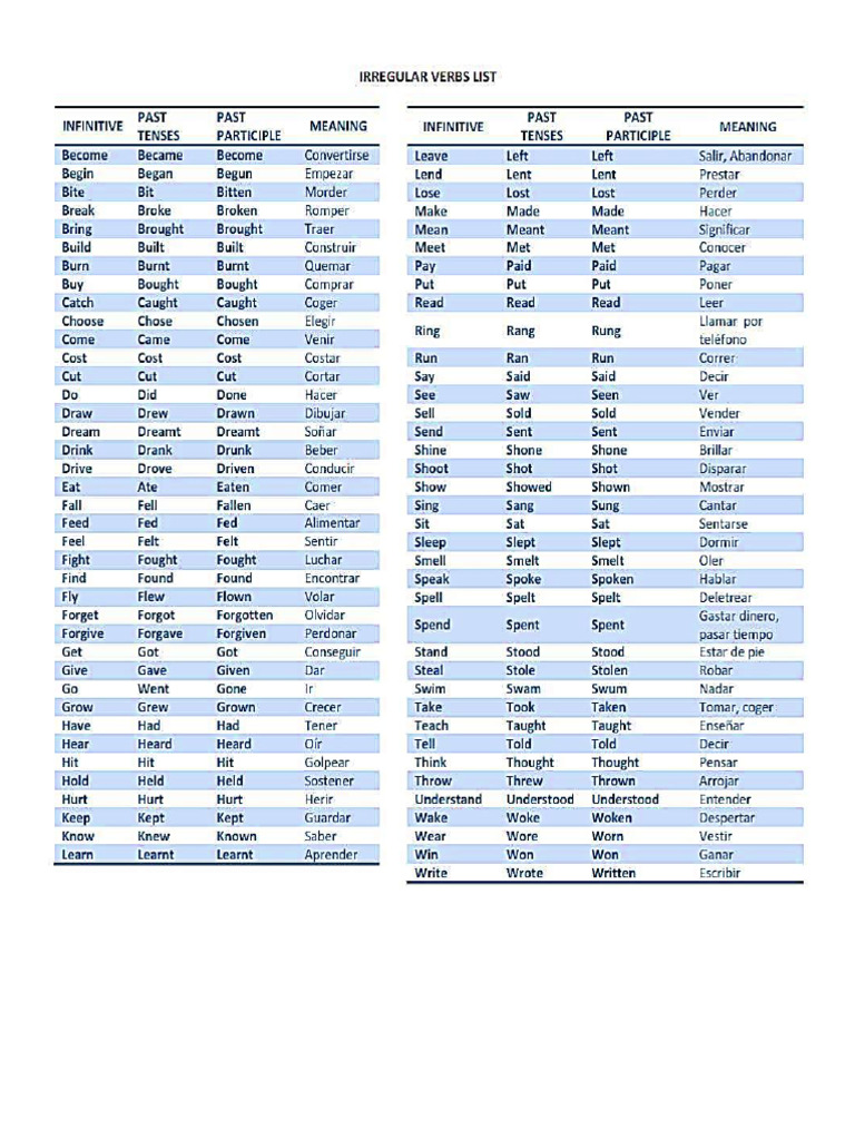 Past Simple Irregular List | PDF