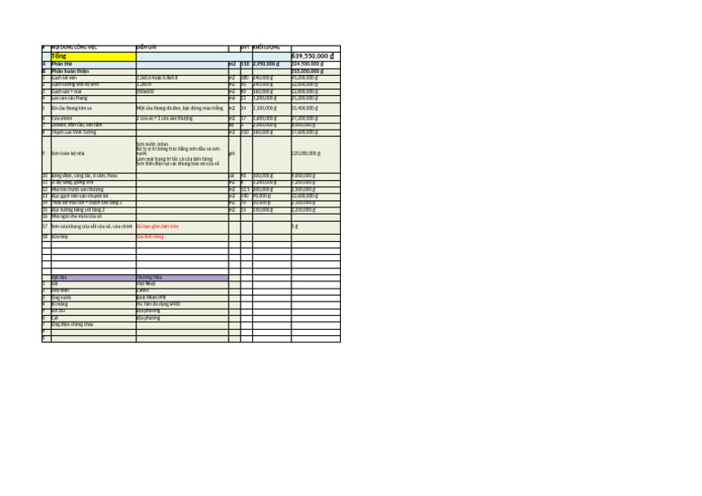 Du Toan Final | PDF