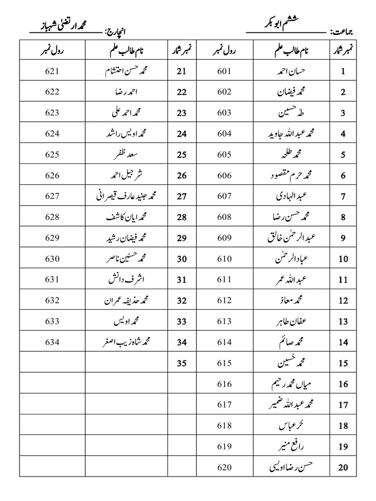 LIst of Students Class (5 To 10) Roll No-1 | PDF