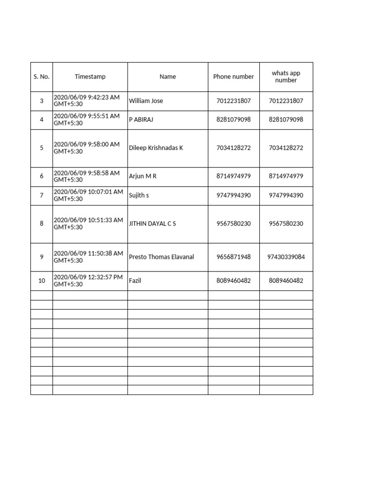 Placement Details of 2017 Passedout Students - By Anu Ramesh | PDF