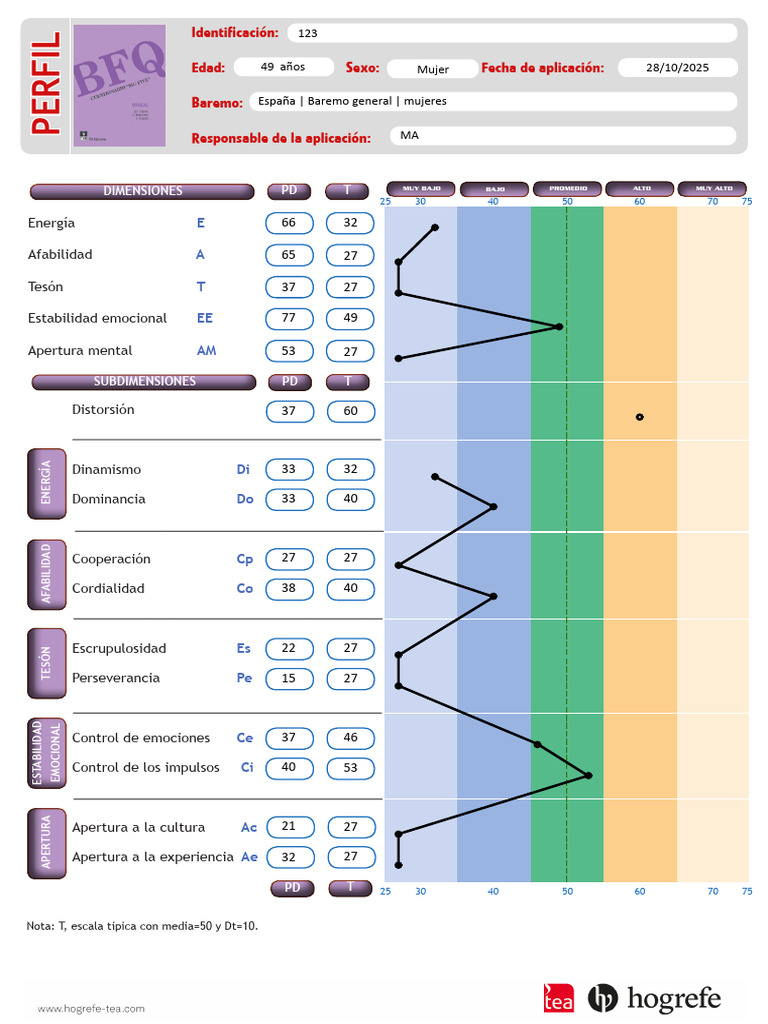 Tarea 5 Aplicaciòn, Correcion e Interpretacion Big Five | PDF | Las emociones | Pensamiento