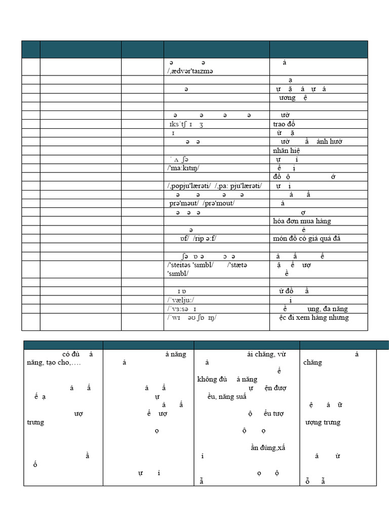 Grade 9 _unit 3_word Form Bai Gui Len Trang on Luyen (1) | PDF | Adverb | Syntax