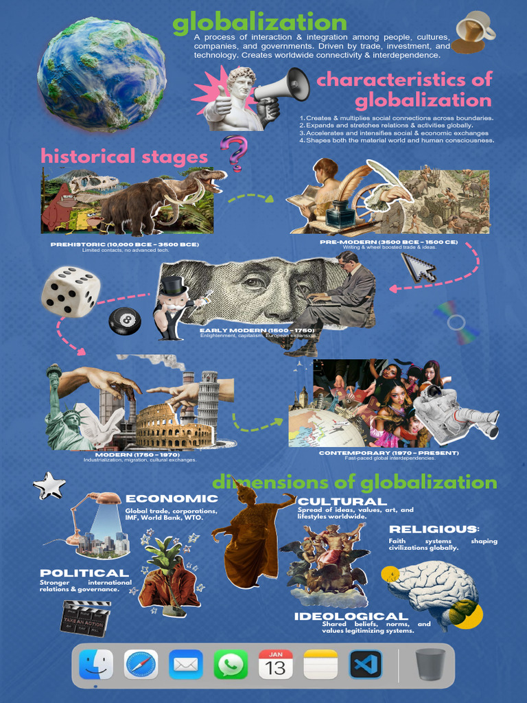 Globalization (8.5 X 13 In) | PDF | Globalization | Economies