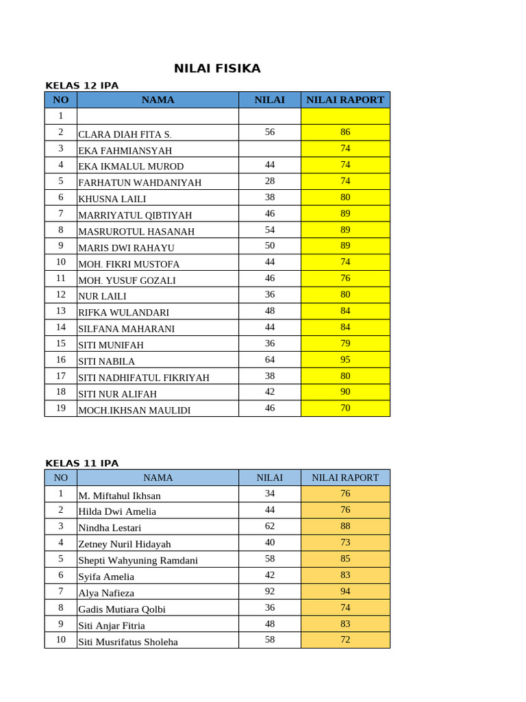 Nilai Pas Fisika Kimia 2024 | PDF