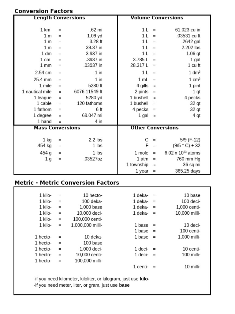 Conversion Factors | PDF | Physical Quantities | Metrology