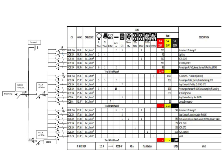 MCCB and RCCB Specifications Guide | PDF