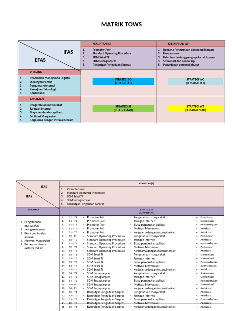MATRIK TOWS NKP 6 resta palembang | PDF