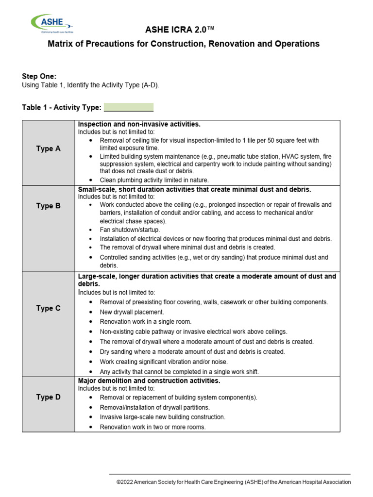 ICRA 2.0 Matrix for Construction Precautions | PDF | Dust