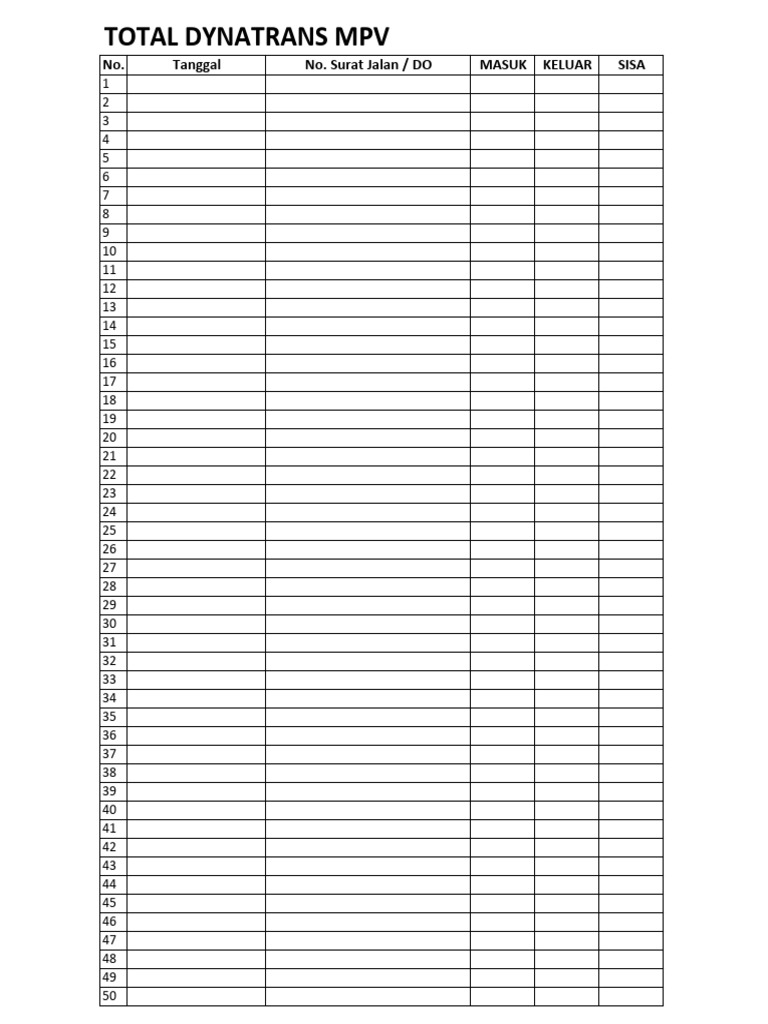 Draft Stock Opname Dynatrans MPV (Manado) | PDF