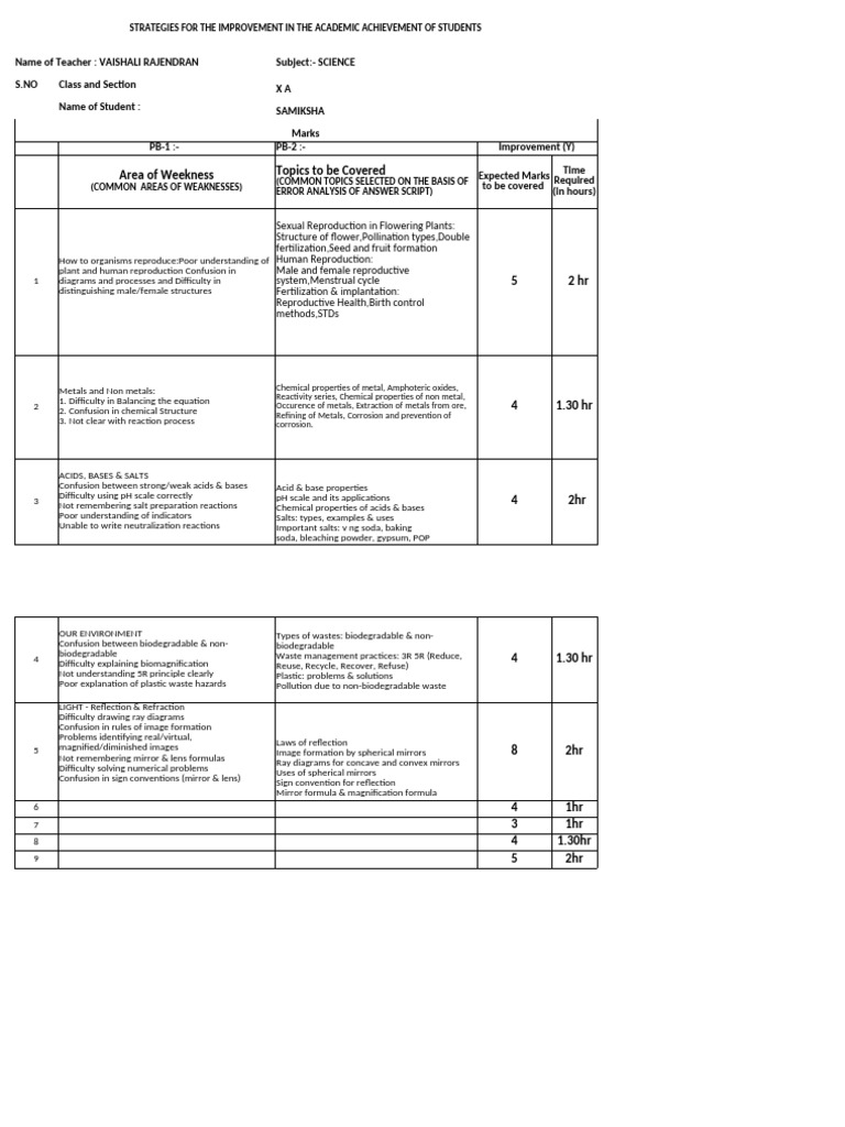 Academic Achievement Improvement Strategies | PDF | Mirror | Biodegradation