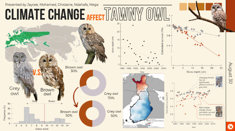 Impact of Climate Change on Tawny Owls | PDF