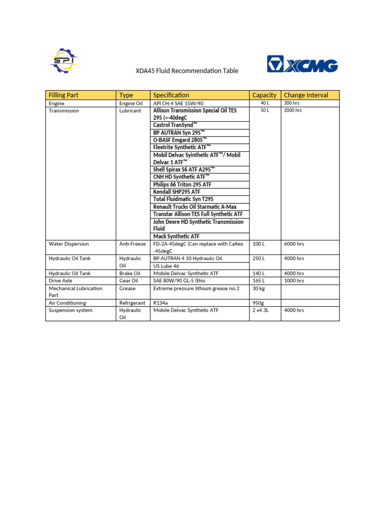 XDA45 Fluid Recommendation Table | PDF