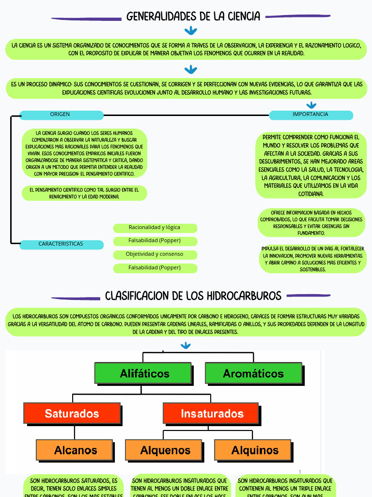 Copia de Copia de Gráfica Mapa Conceptual Simple Colorido | PDF ...
