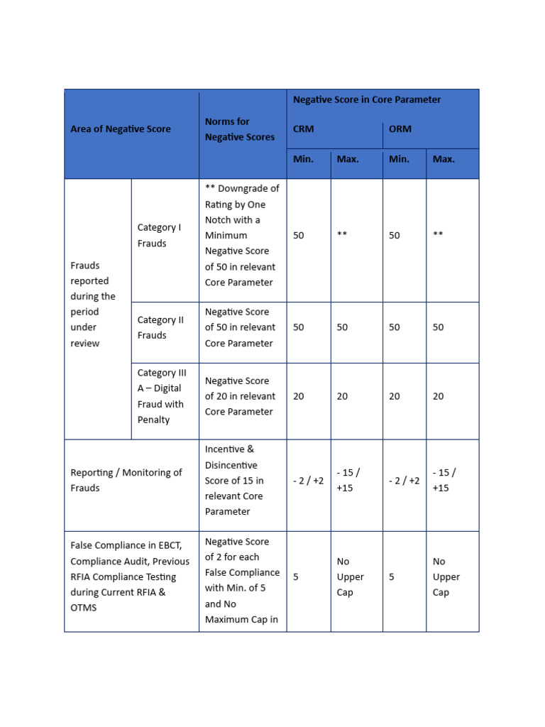 Slide.45 - Area of Negative Score - PDF - V1.0 | PDF | Cheque | Loans