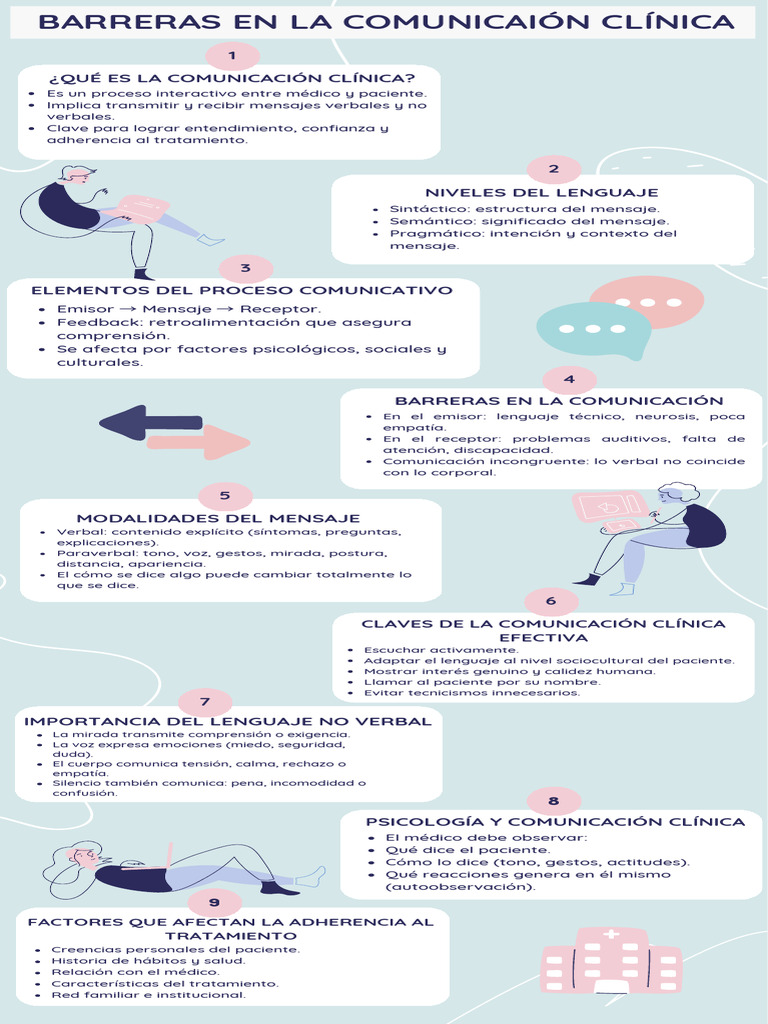Claves para una Comunicación Clínica Efectiva | PDF | Comunicación ...