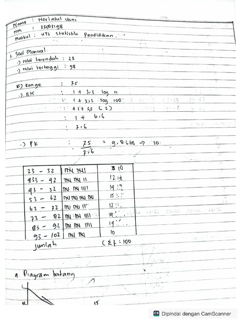 Uts Statistik - Soal 1 - Noriatul Usni | PDF
