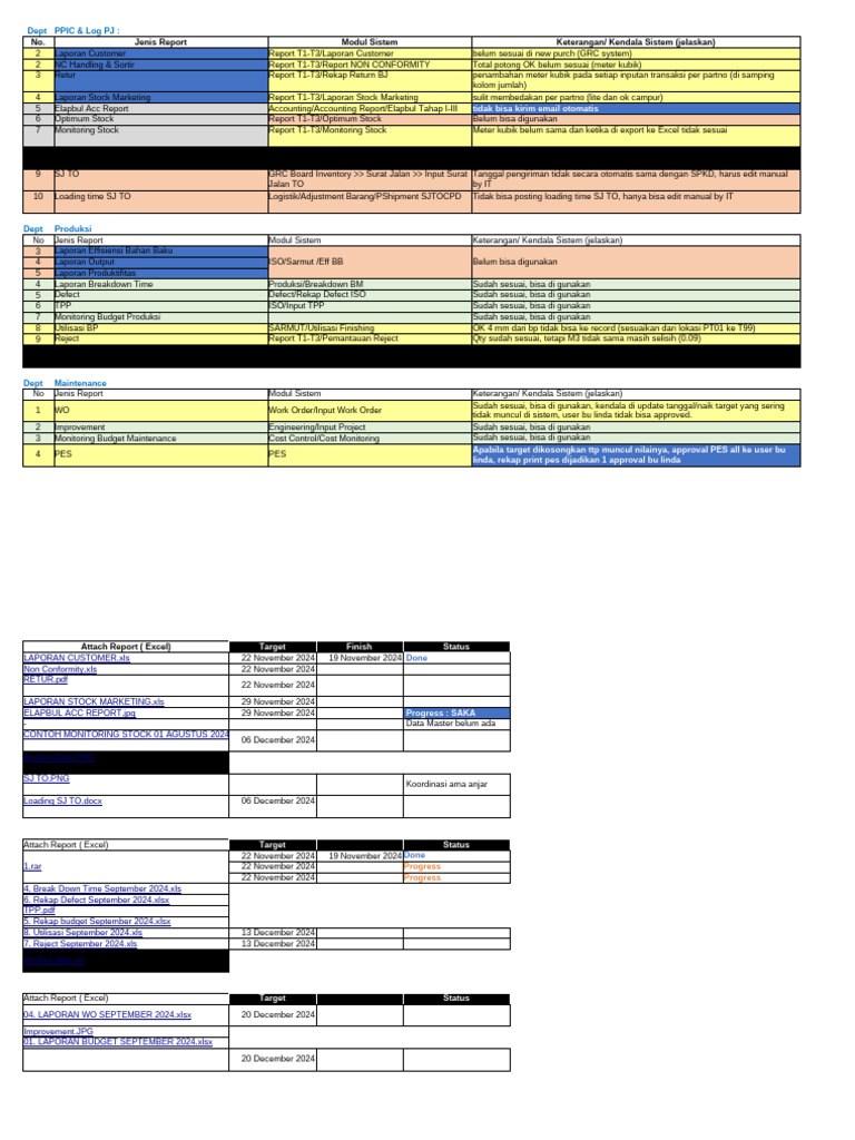 Kendala Sistem Laporan PPIC & Log PJ | PDF
