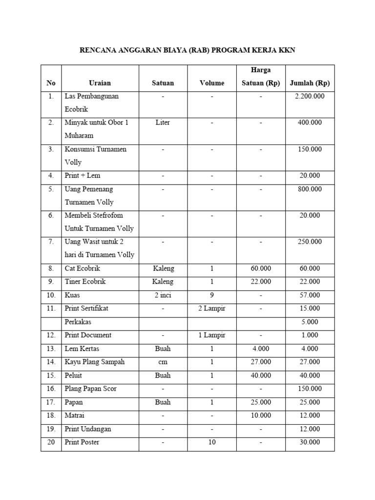 RAB Program Kerja KKN 2023 | PDF