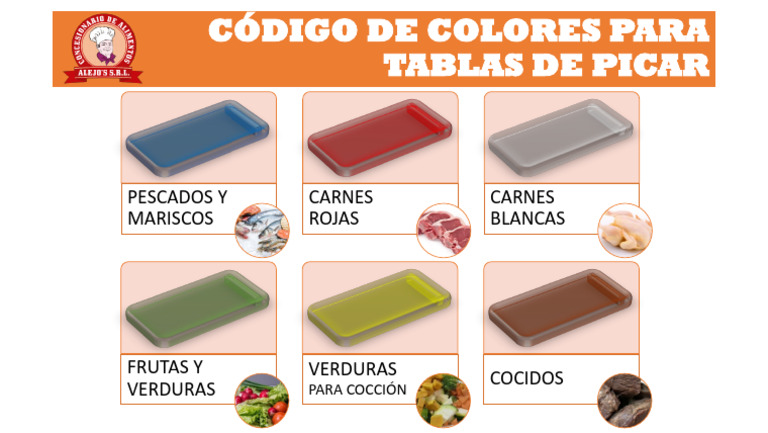 Código de Colores para Tablas de Picar | PDF