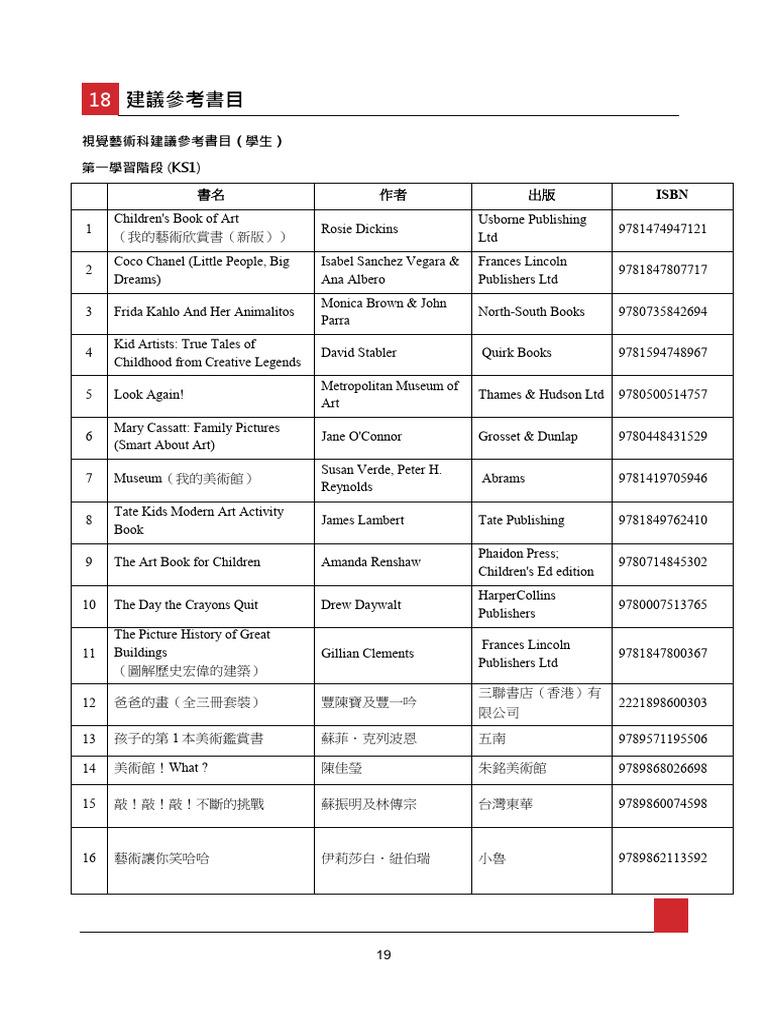 Visual Arts Recommended Reading List | PDF