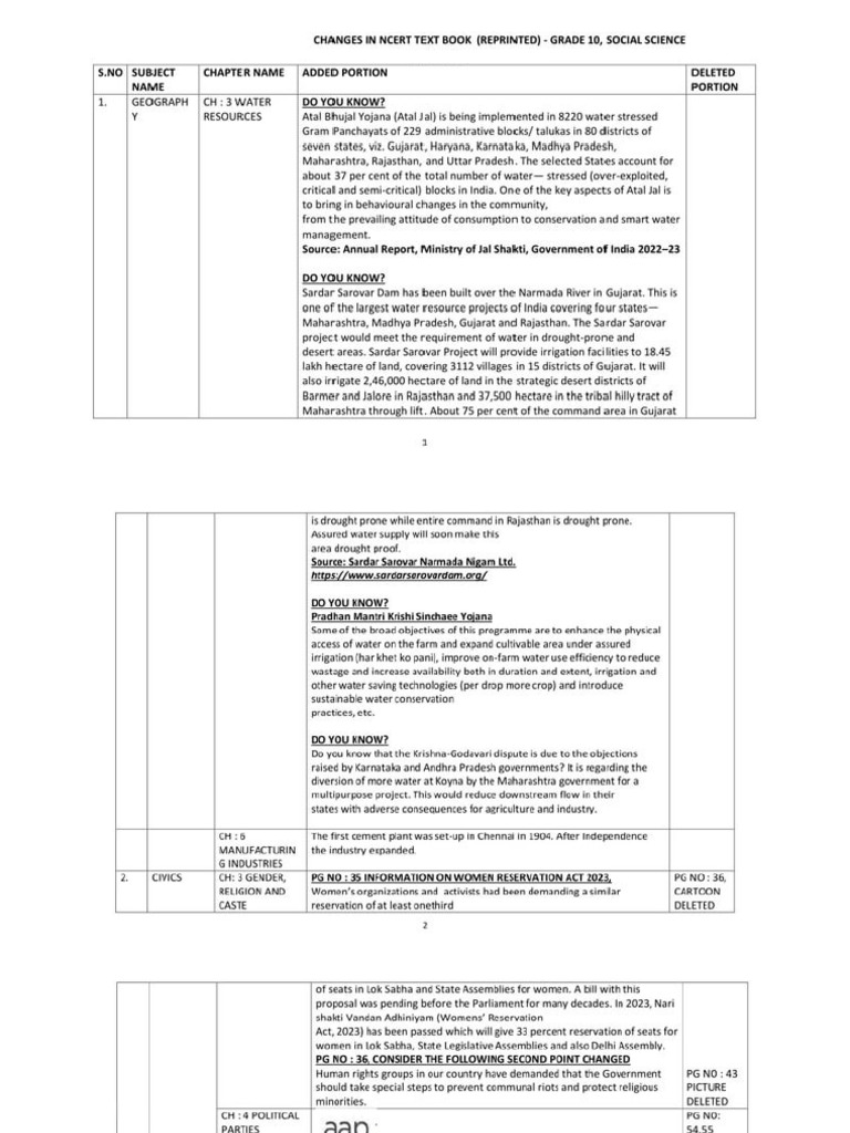 NCERT Changes SST Class 10 | PDF