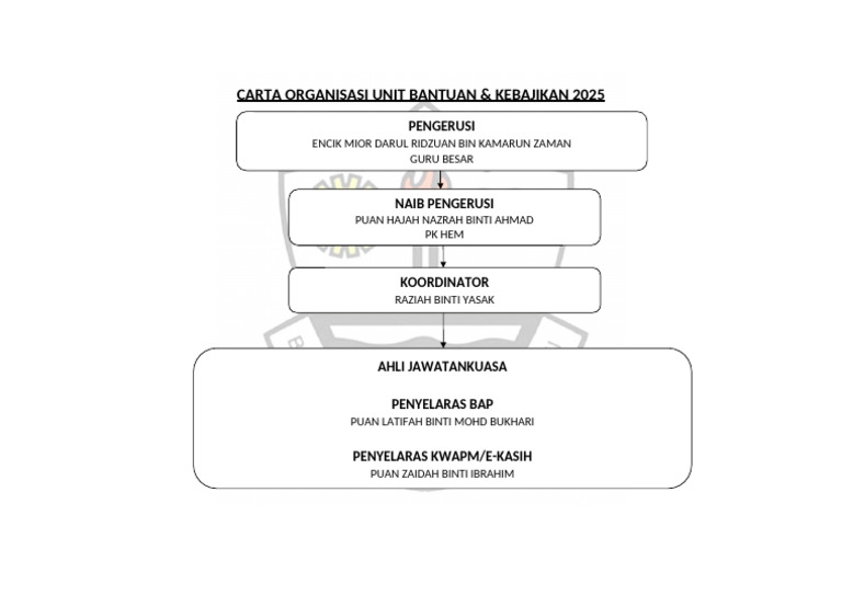 Carta Organisasi Kwamp | PDF