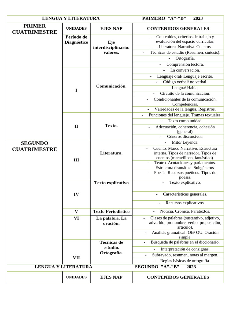 EESO 311-Anexo de Contenidos Del Trayecto-SOLE-2 (Reparado ...