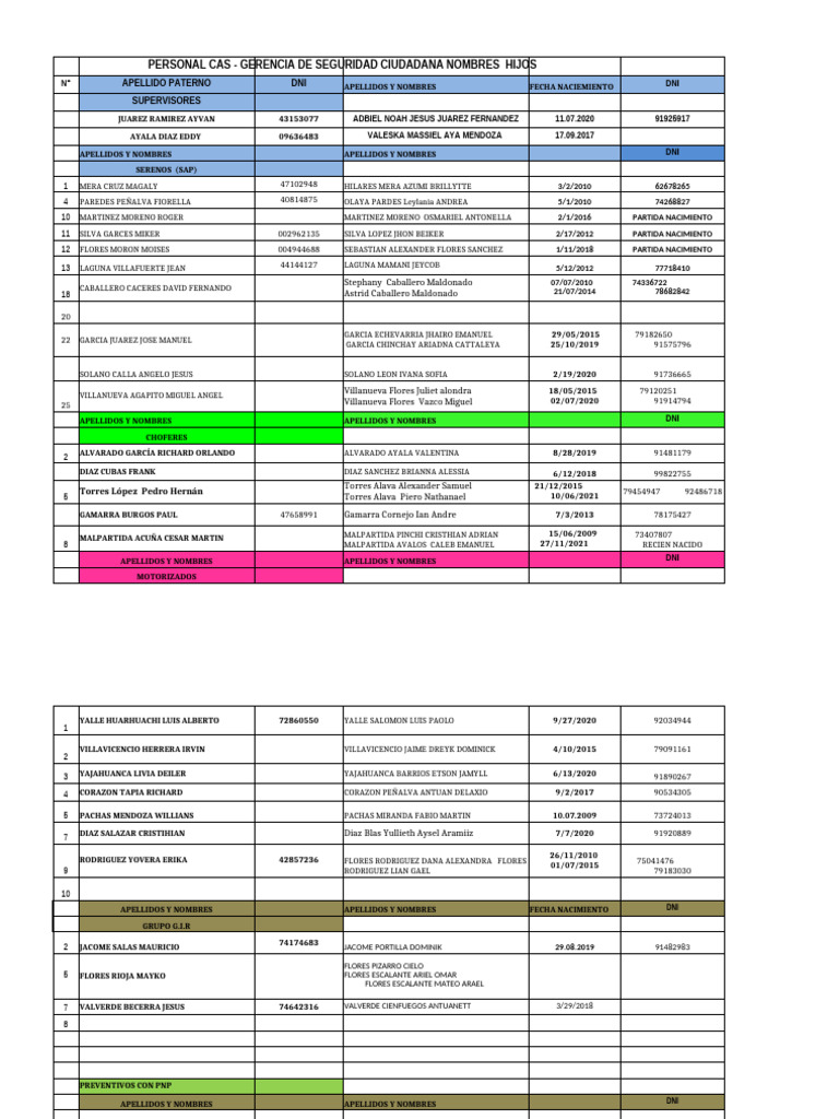 Datos Completos de Hijos Del Personal Grupo #01 Diciembre 2021 | PDF ...