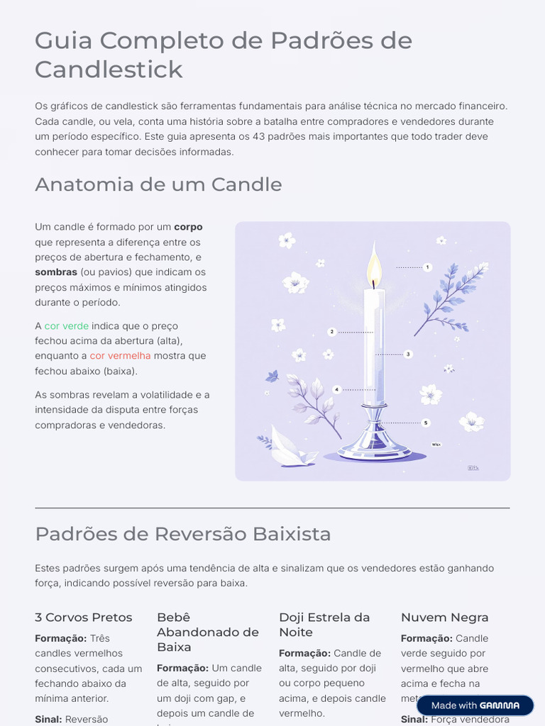 Guia Completo de Padroes de Candlestick | PDF