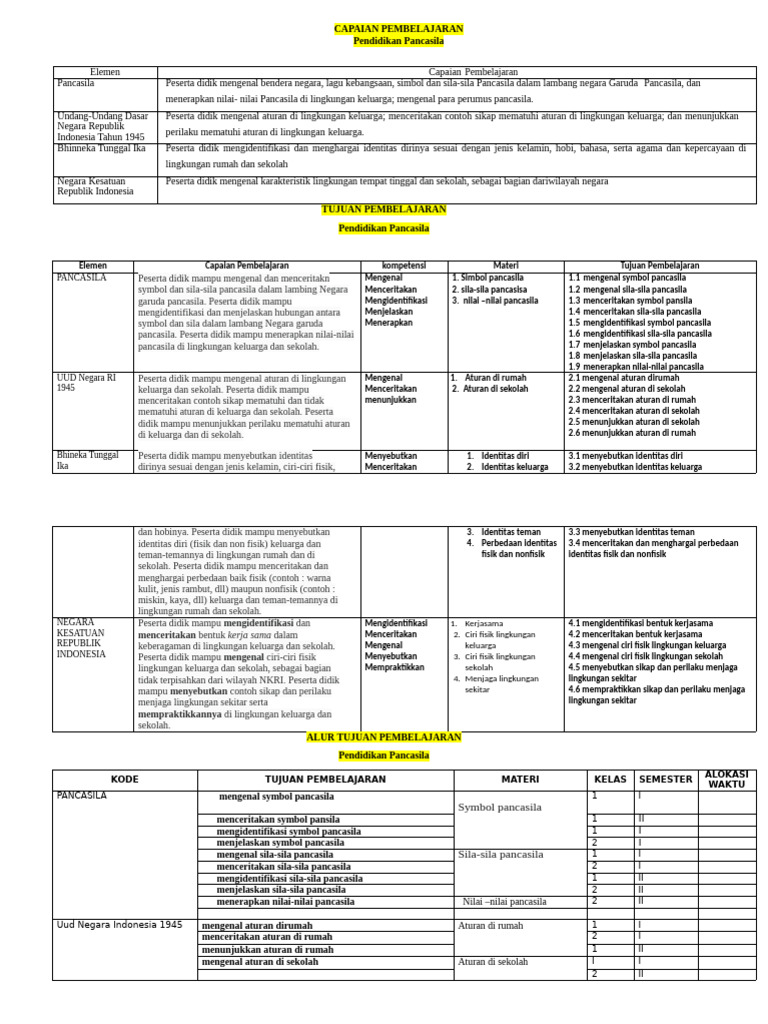 CP Terbaru (3) | PDF