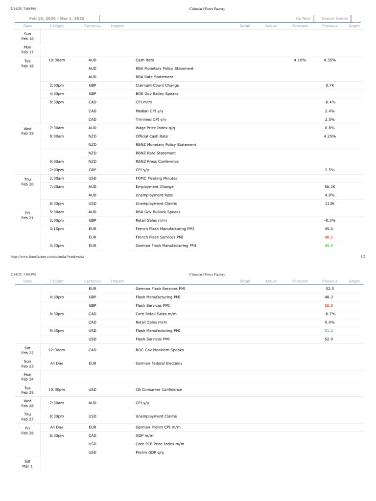 Calendar - Forex Factory - Mon17Janto29Jan2025 | PDF | Consumer Price ...