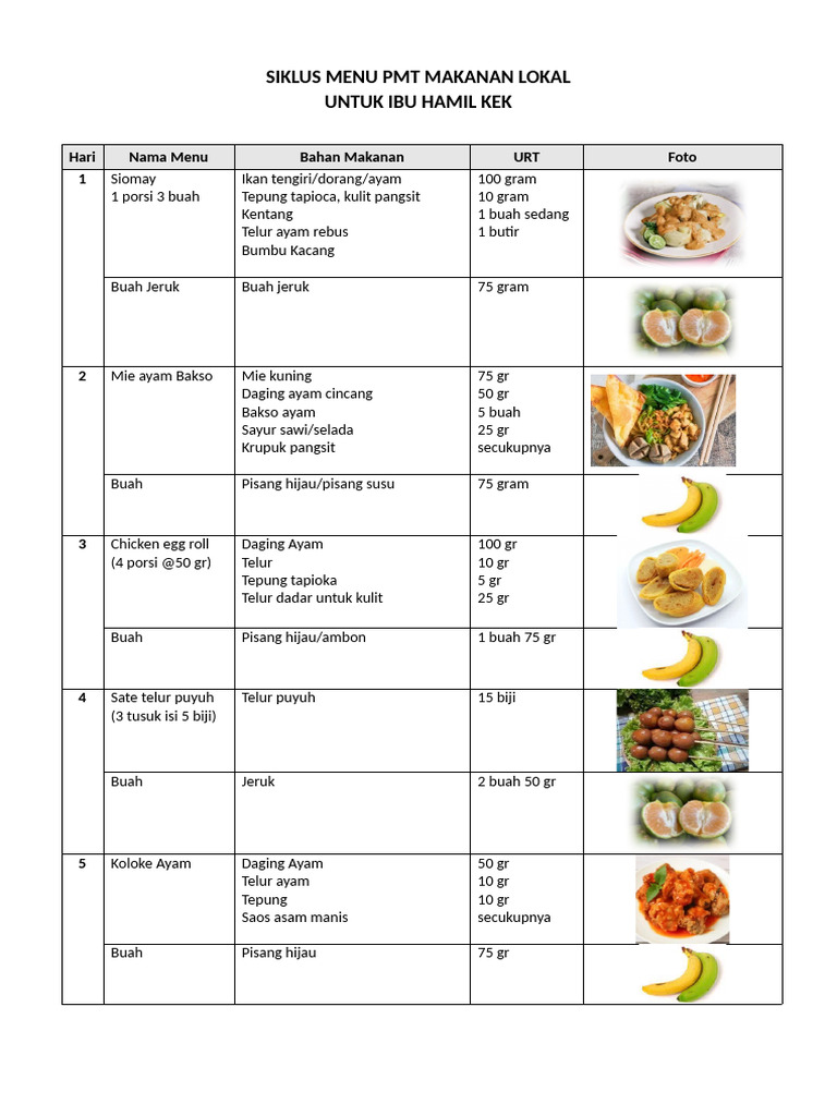 Siklus Menu PMT Ibu Hamil #Revisi | PDF