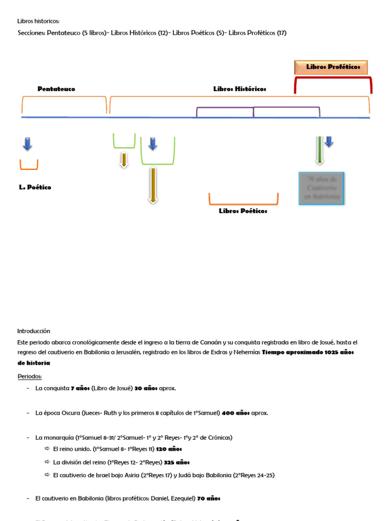Libros Historicos Jueces 17-21 y Libro de Rut | PDF | Libro de rut ...