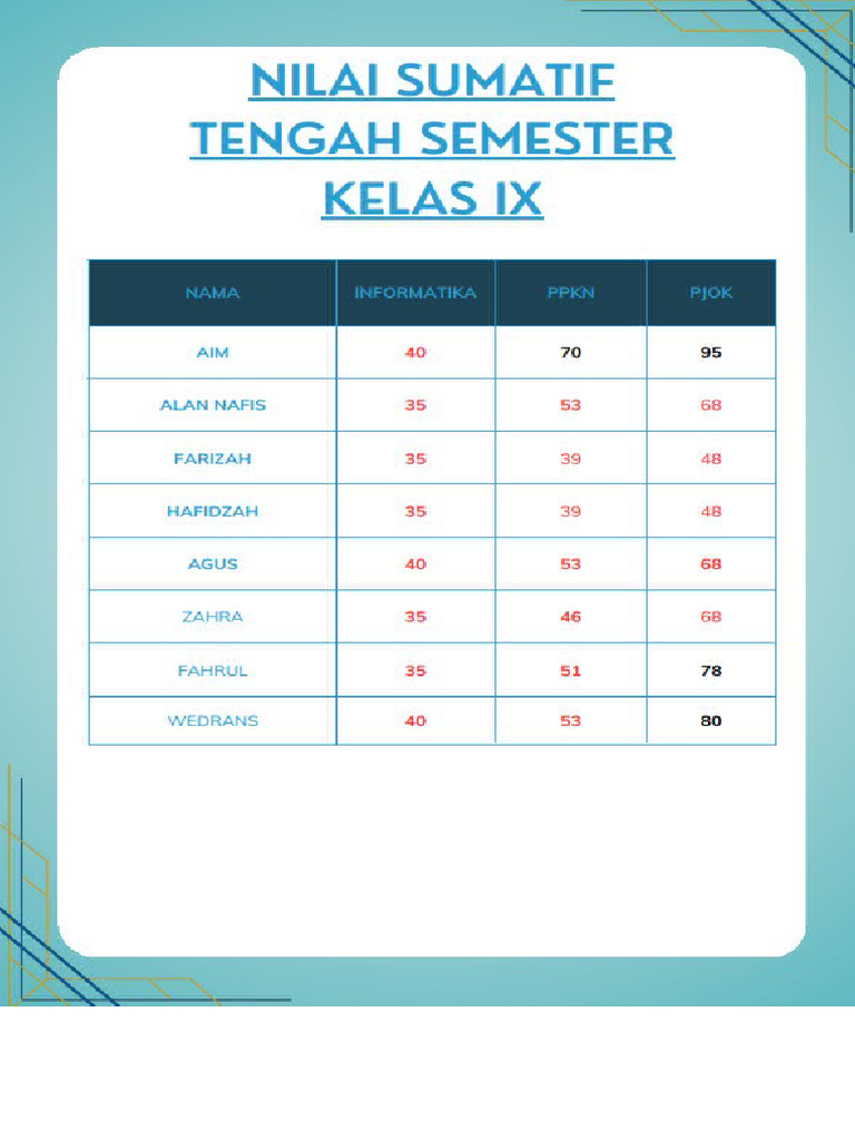 Nilai Sumatif Kelas Ix | PDF
