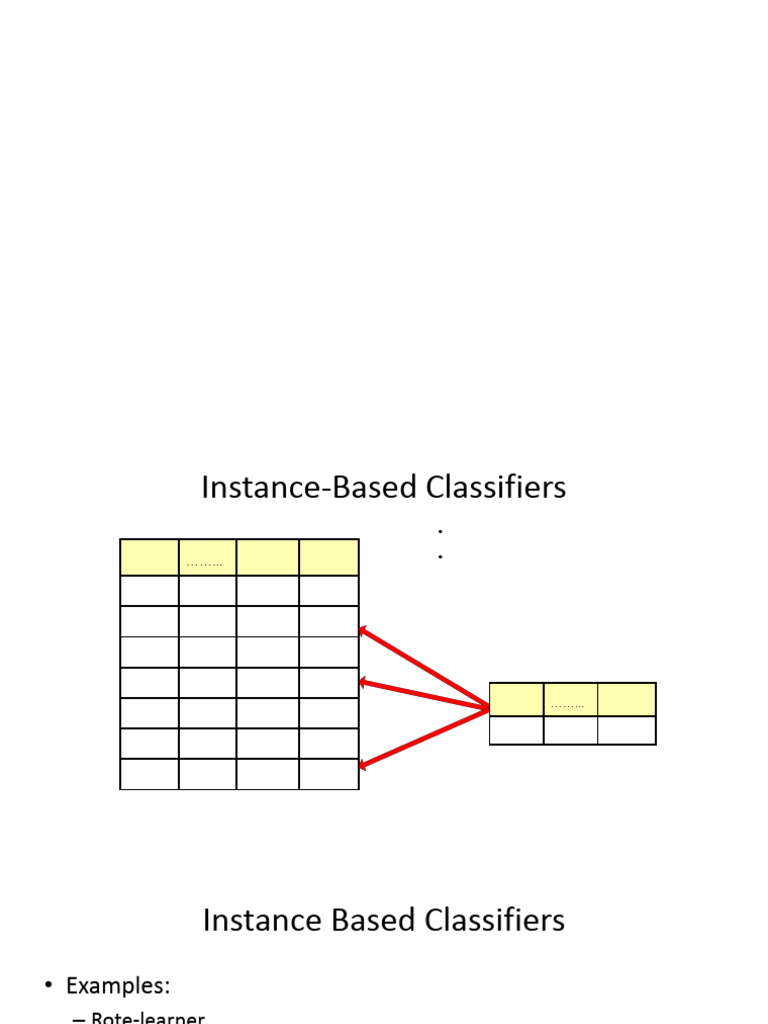 KNN Presentation | PDF | Statistical Classification | Statistical Analysis