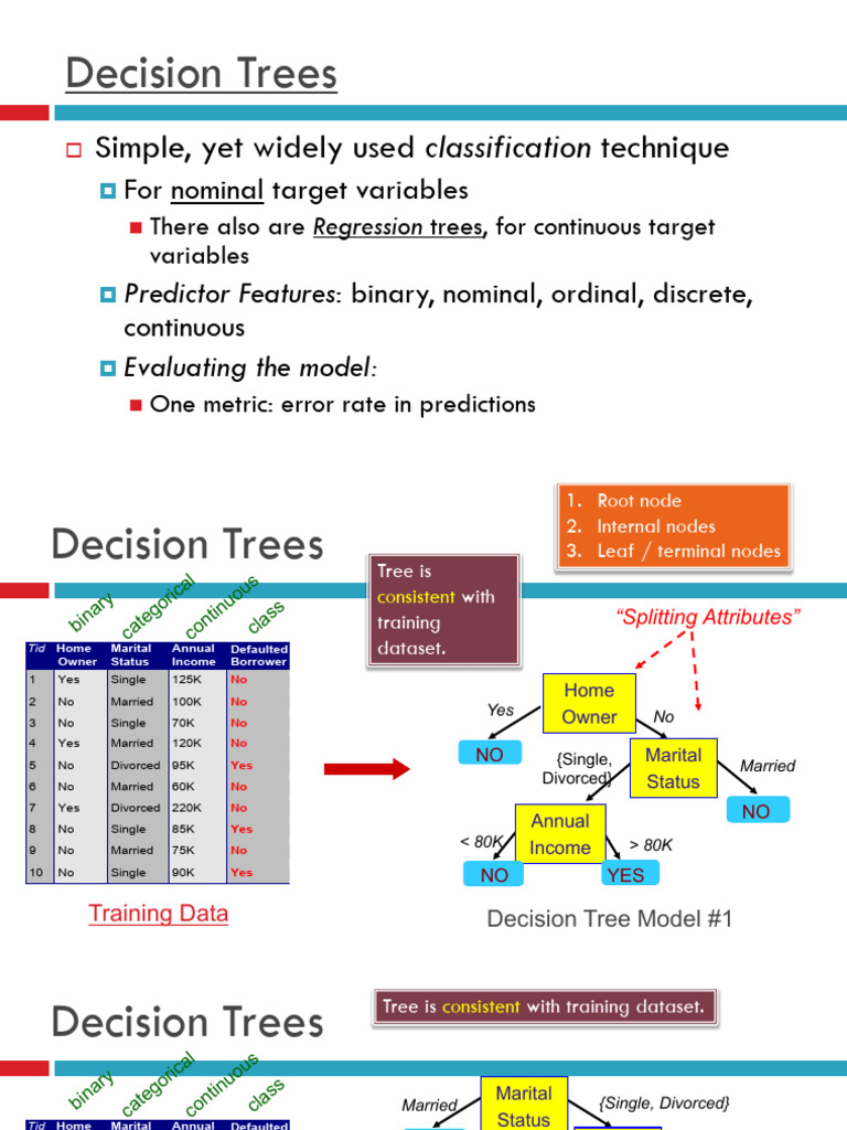 DecisionTrees With Example | PDF | Applied Mathematics | Algorithms