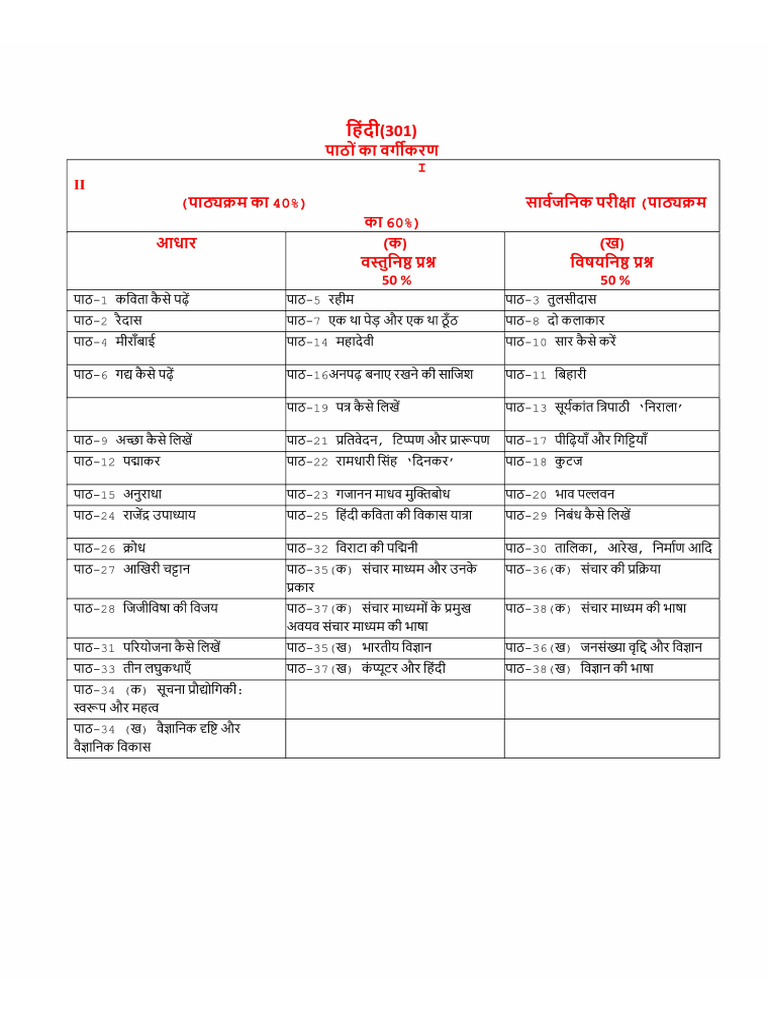 12th Syllabus | PDF