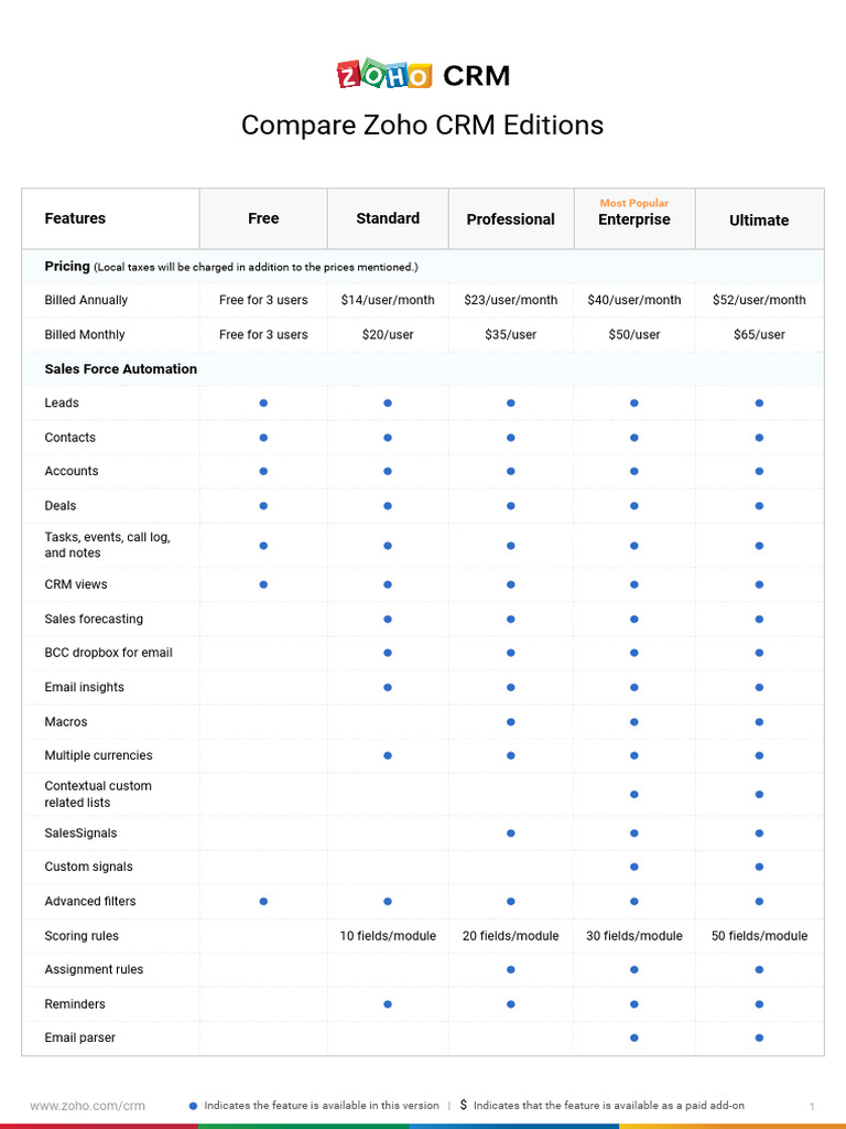Zoho CRM Editions Comparison Guide | PDF | Customer Relationship ...
